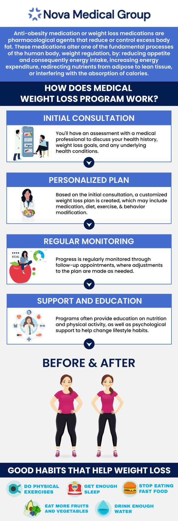 Medical Weight Loss Near Me in East Bridgewater, MA